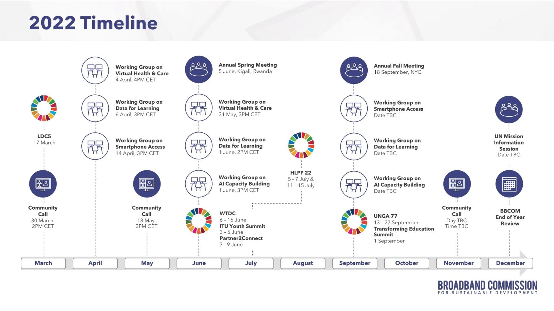 Broadband Commission Calendar - Broadband Commission